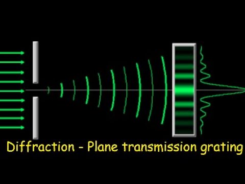Diffraction Grating - YouTube