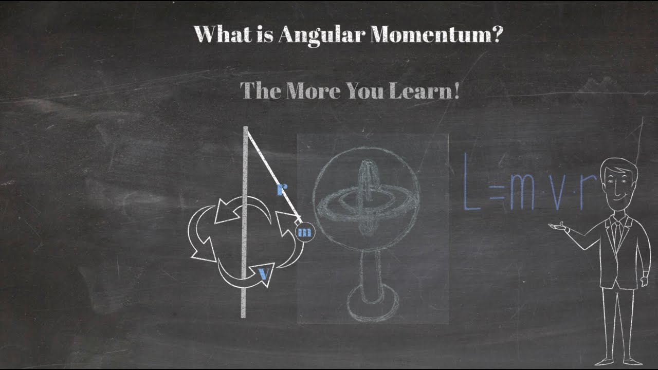 What is Angular Momentum and how is it calculated? - YouTube