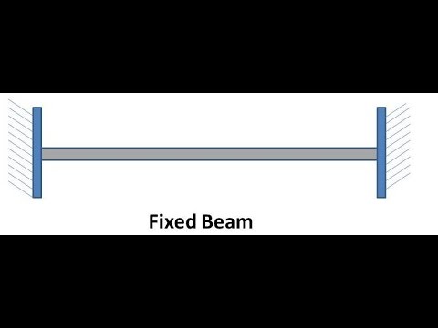 Analysis & Designing of Fixed Beam || Staad Pro - YouTube