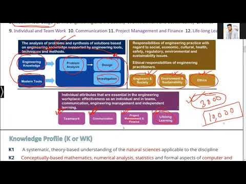 Final Year Project as Complex Engineering Problem - YouTube