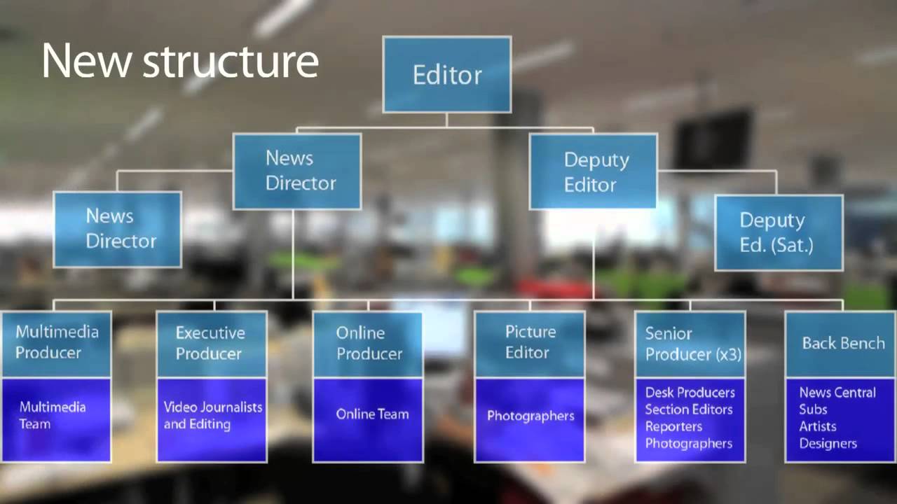 Newsroom revolution - How the Advertiser integrated - YouTube