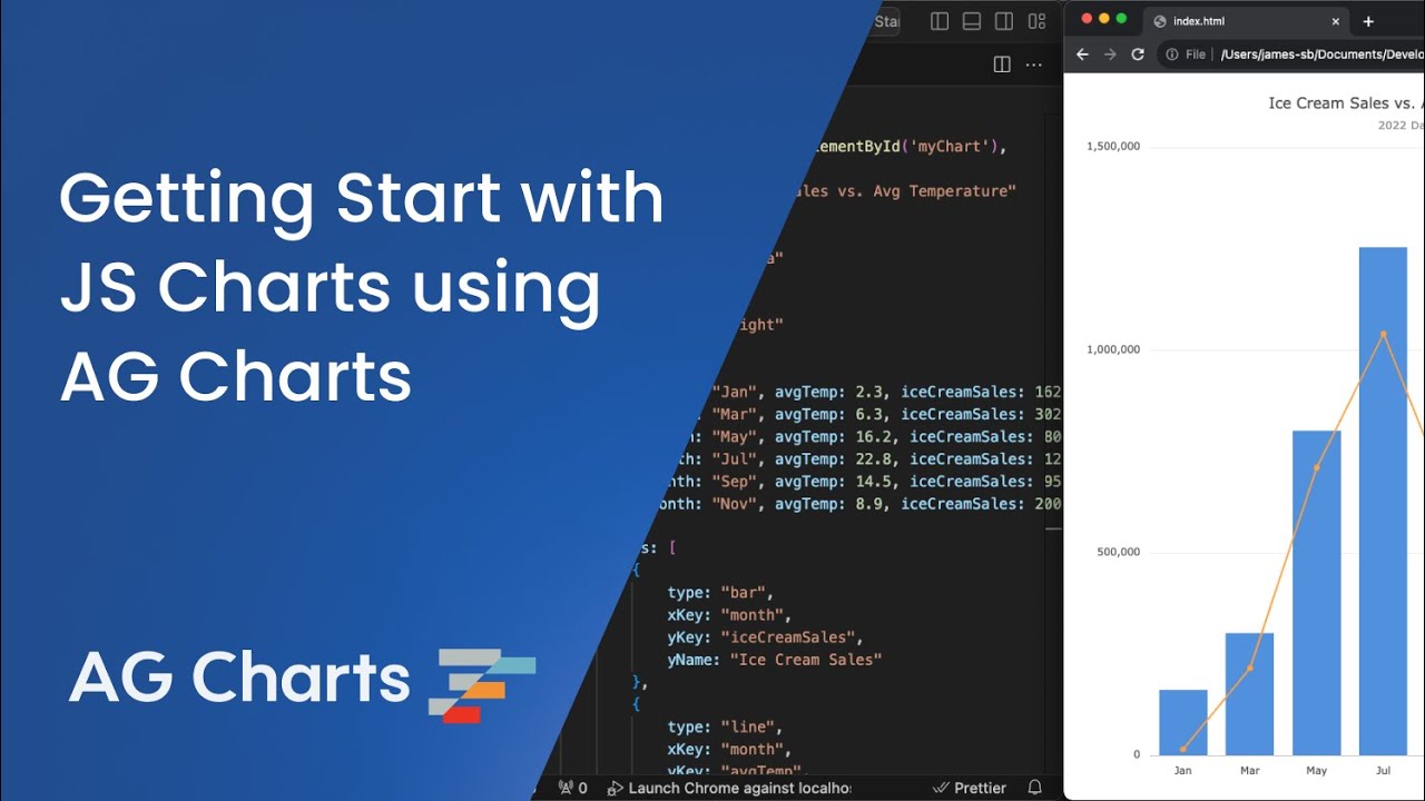 Getting Started With Javascript Charts Using Ag Charts Youtube