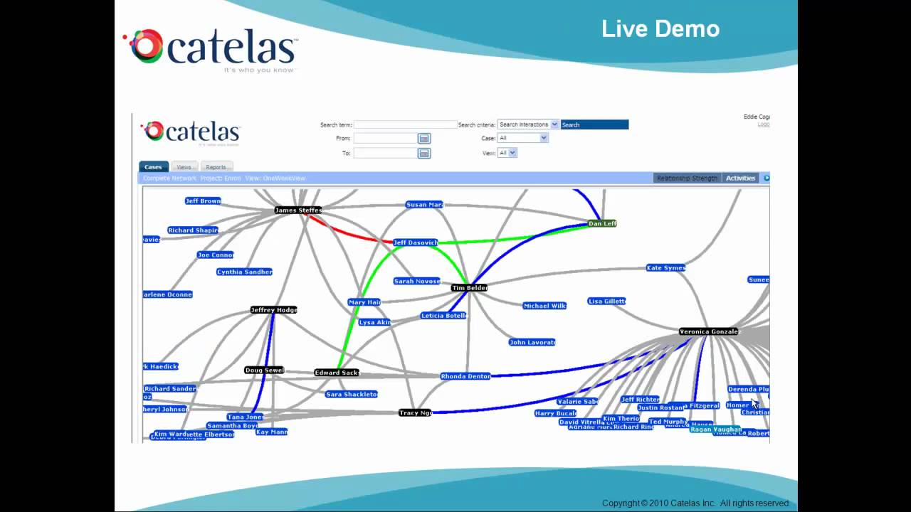 Catelas Compliance: Visualizing information barriers & watch lists ...