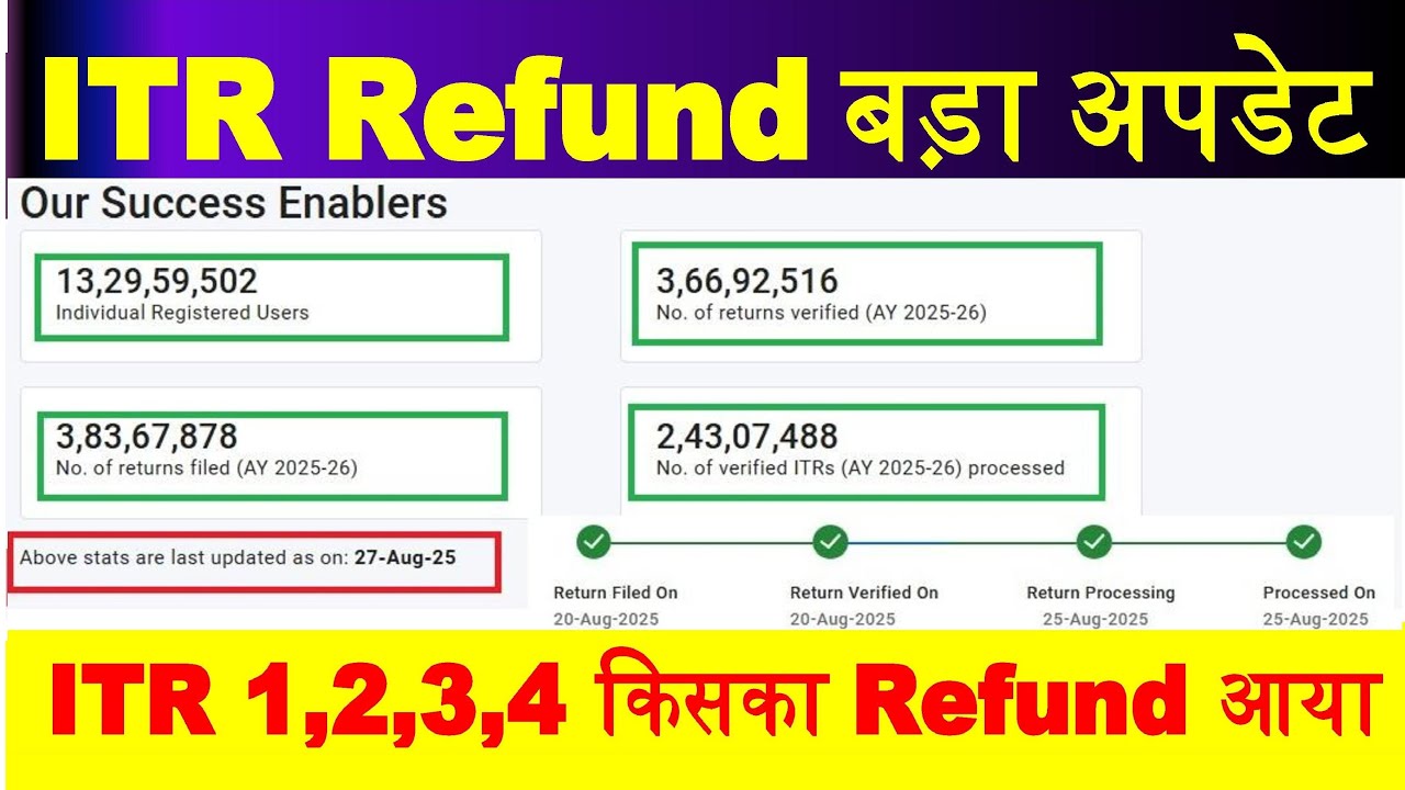 ITR Refund बड़ा अपडेट | ITR Refund कब आयेगा ? | ITR not processed ...
