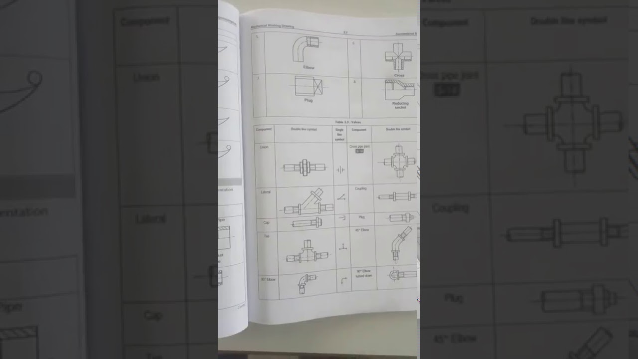 Plumbing symbols, piping joints (Conventional Representation ...