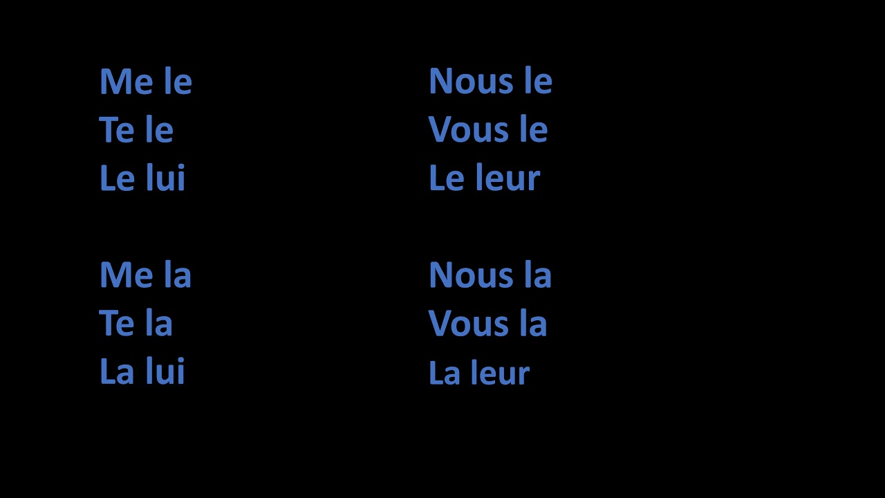 Język francuski dla średniozaawansowanych (15) - zaimki COD i COI w ...