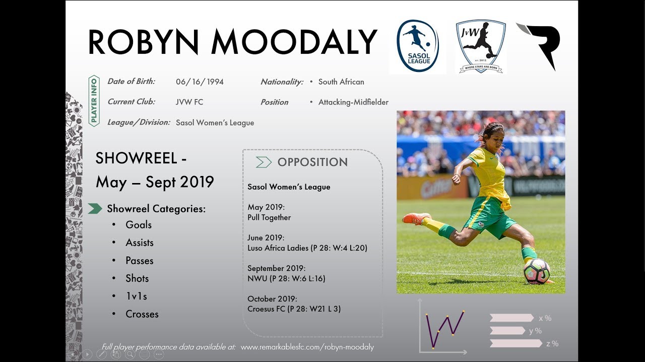 Robyn Moodaly - Women's Soccer Highlights | DOB 1994 | Attacking Mid ...