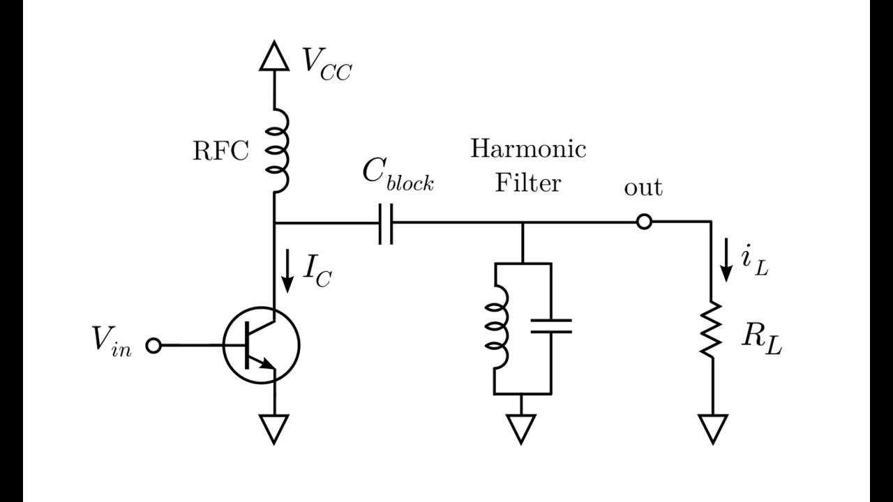 #181: Power Amplifier Concept - YouTube