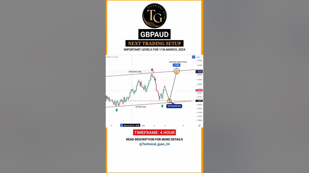 Next Trading Setup for GBPAUD | 11th March 2024 | Technical Analysis - YouTube