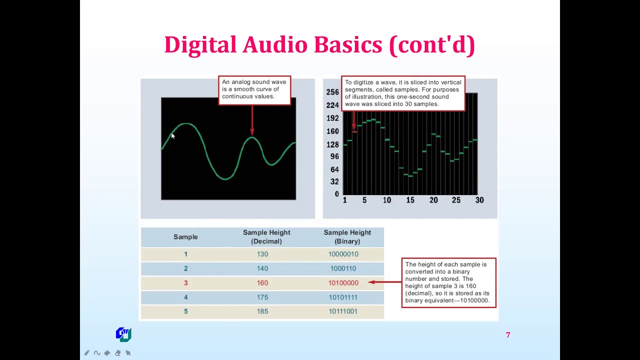 Introduction to Computer Science - Digital Media - YouTube
