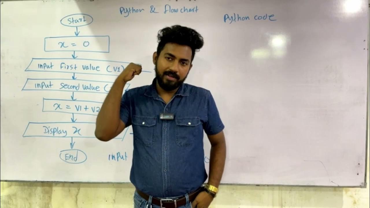 Flowchart Speed Revision Part 1 - YouTube