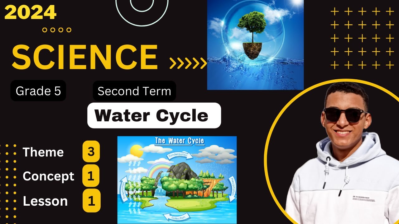 Grade 5 | SCIENCE | Unit 3 - Concept 1 - Lesson 1 - Part (2/2) | Water ...