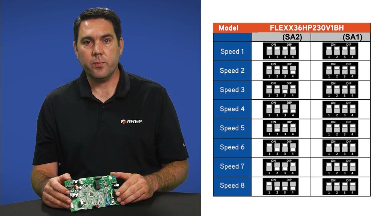 GREE FLEXX SYSTEM INSTALL FAN SPEED - YouTube