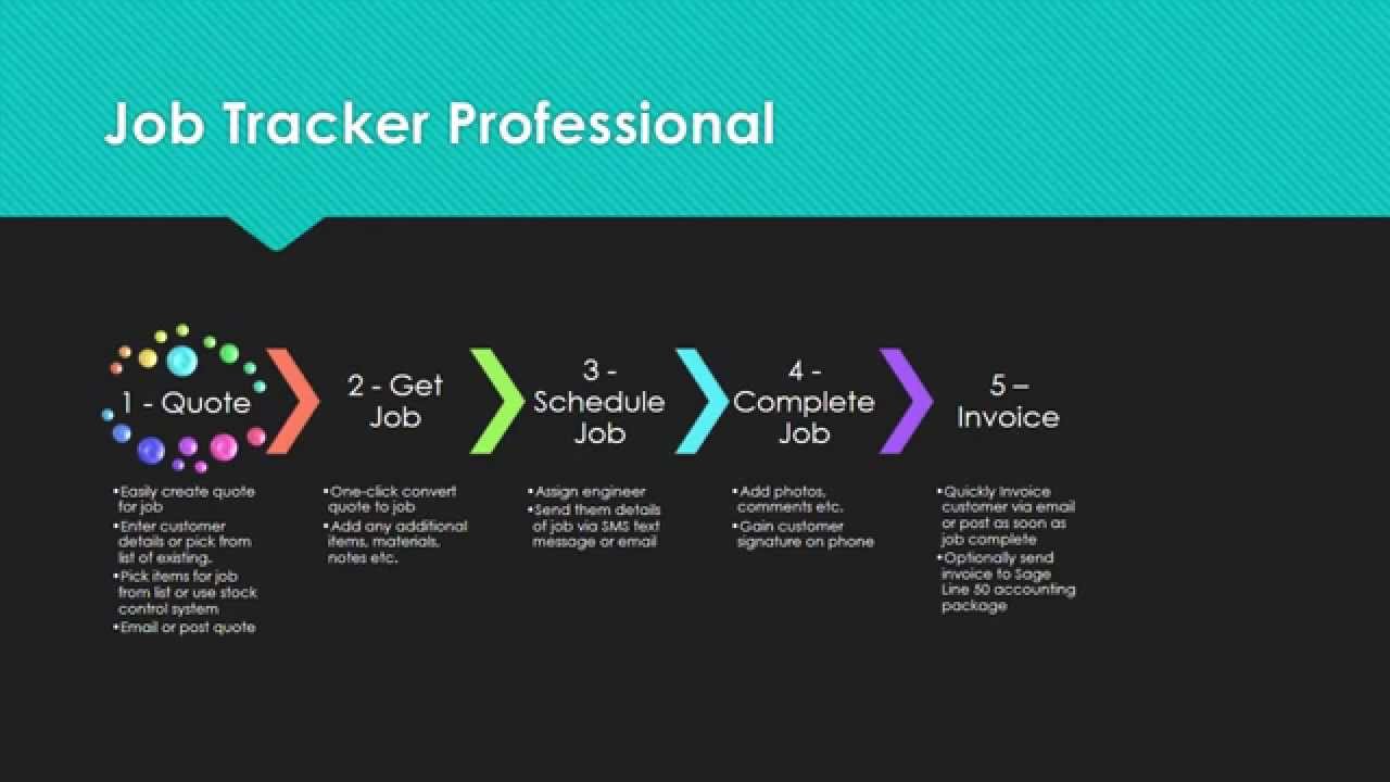 Job Tracker Professional - Process Flow Chart - YouTube