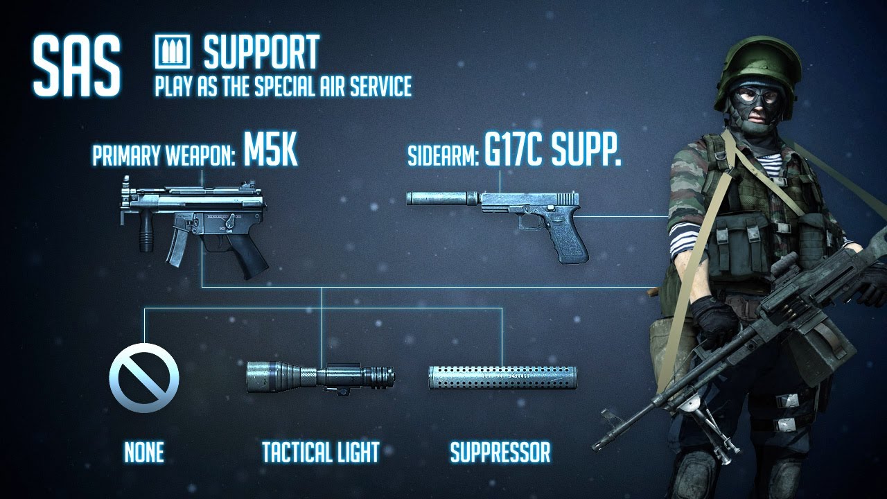 "SAS" : BF3 Support Loadout & M5K Gameplay - YouTube