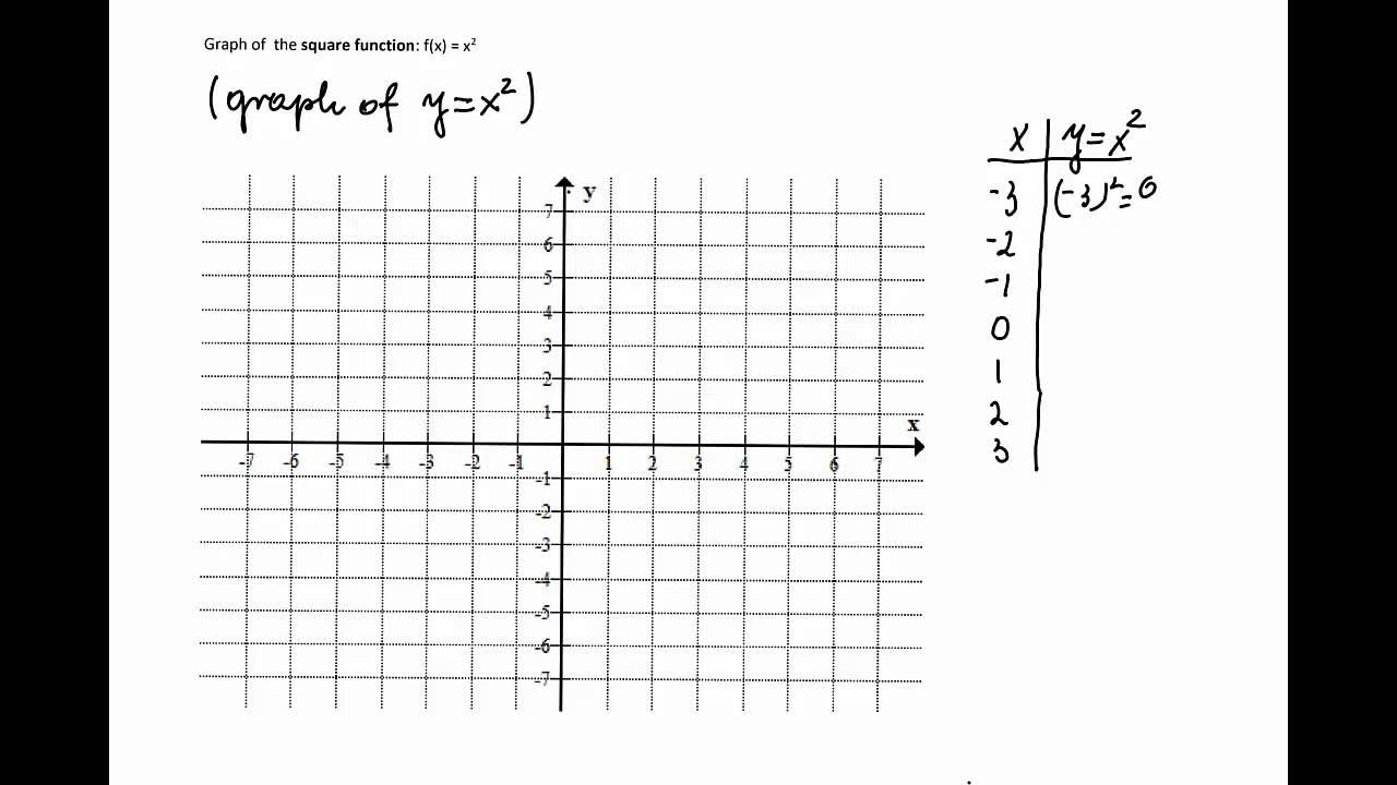 Graph Of A Square Function - YouTube
