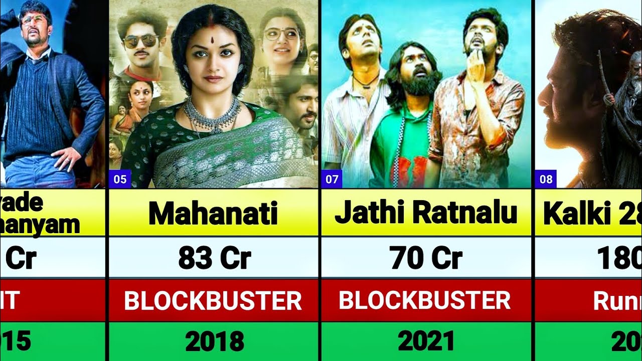 Nag Ashwin Directed All Movies List || Kalki 2898 AD - YouTube