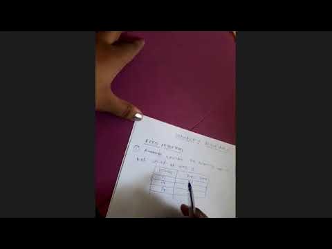 FCFS Scheduling algorithm, Solved Numerical on FCFS-Operating Systems ...