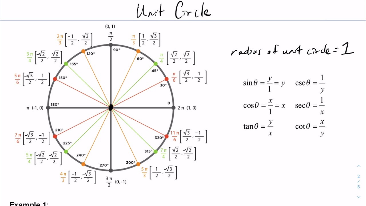 Unit Circle Negative And Multiple Revolution Angles Part 1 YouTube