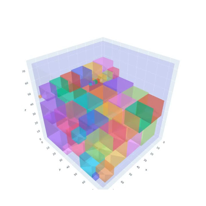 3D bin packing algorithm 2020 - YouTube