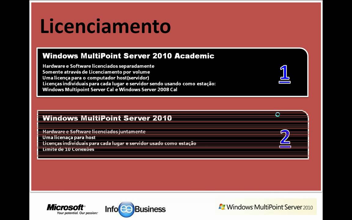 Windows MultiPoint Server 2010 - YouTube