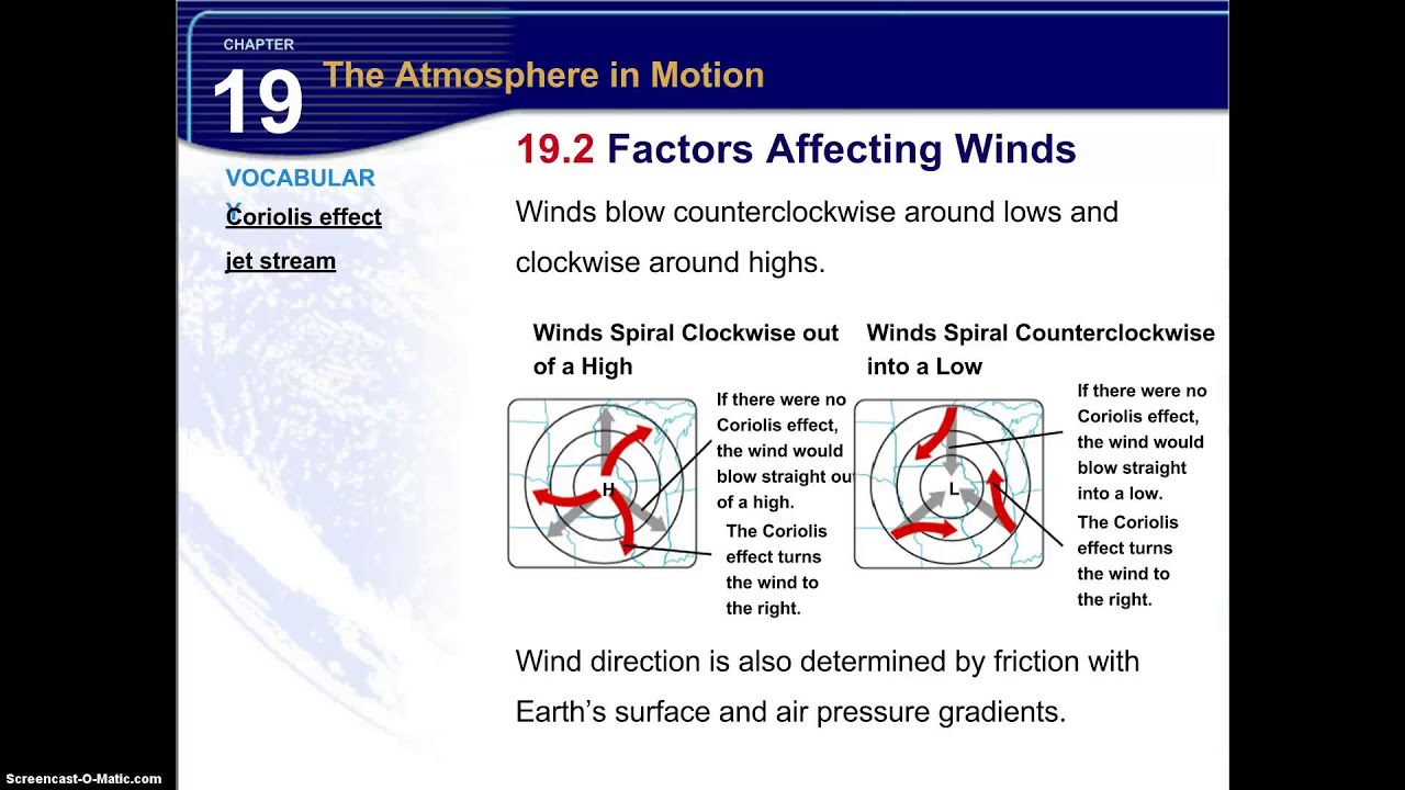 19.2 Factors Affecting Winds - YouTube