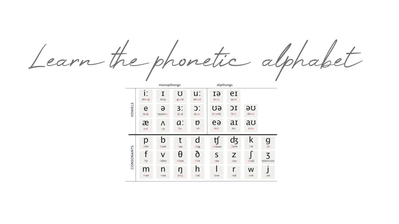 Learn the IPA English phonetic alphabet in 5 minutes! - YouTube