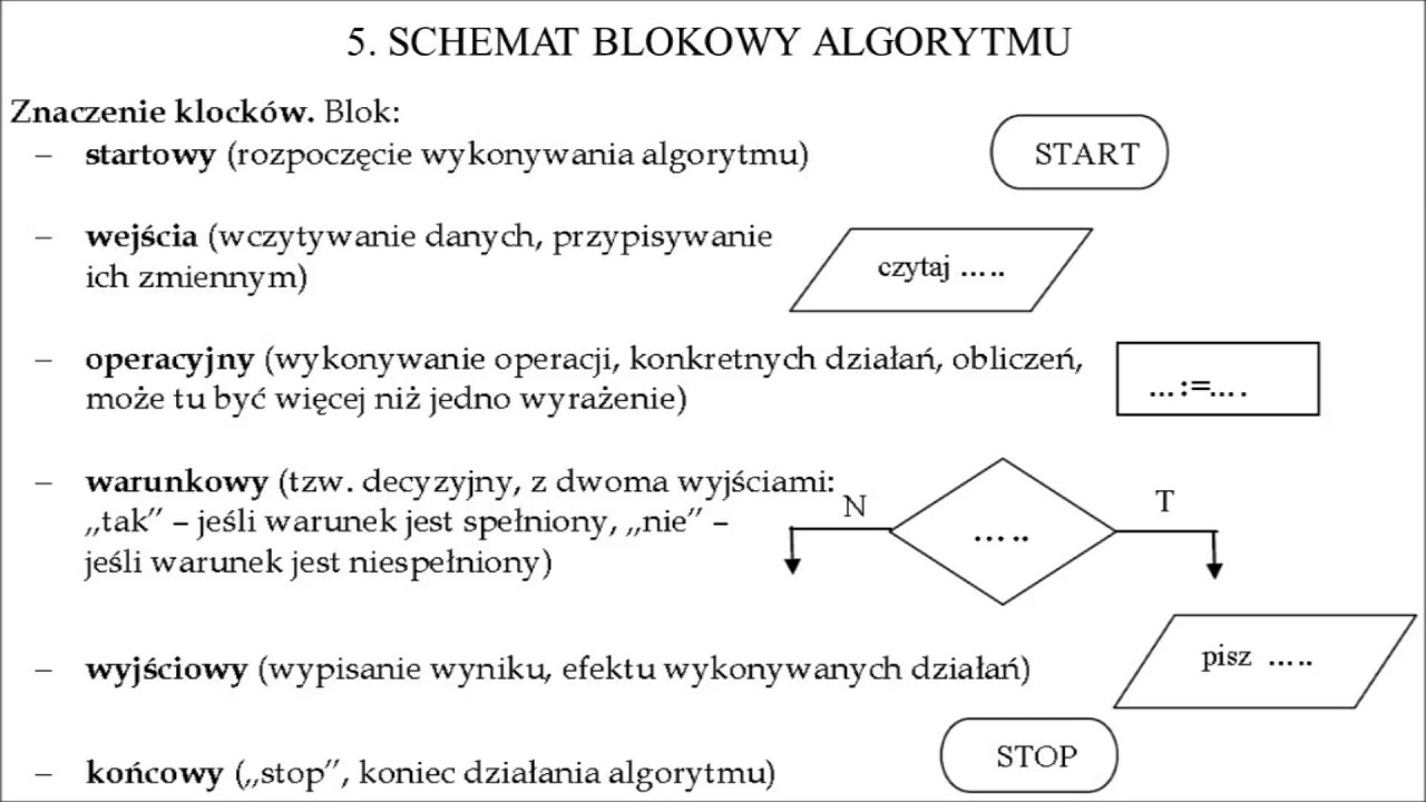 Algorytmika - YouTube Algorytmika - YouTube