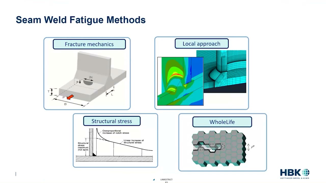Introduction to nCode DesignLife for Fatigue of Welds - YouTube