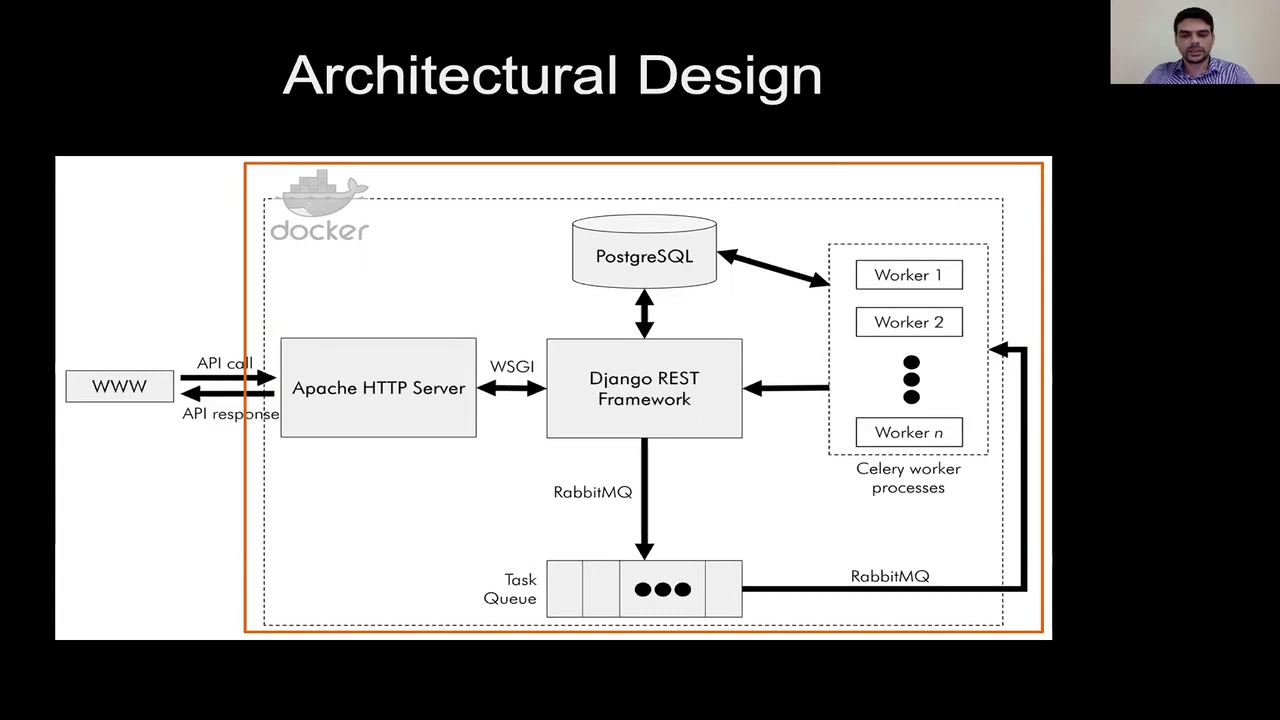 Design And Development Of A Patient Centric User Authentication System Youtube