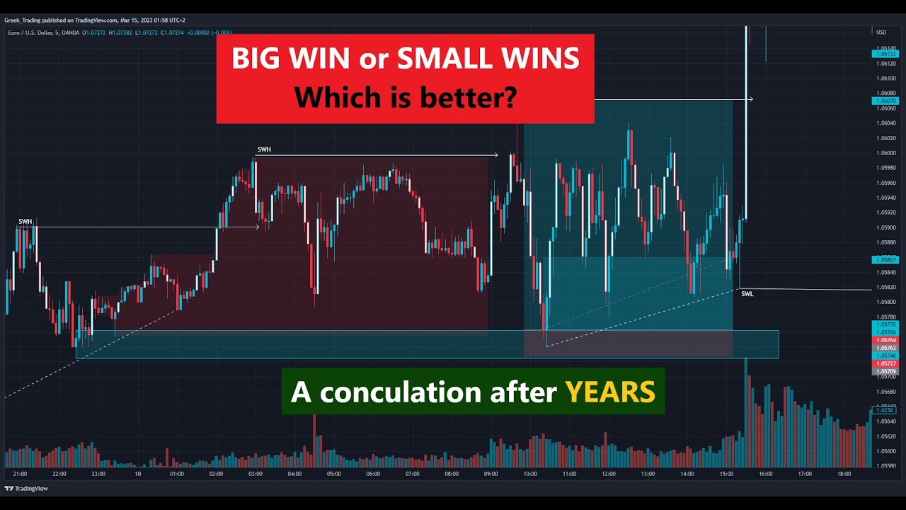 What consistency looks like in FOREX (GREEK) - YouTube