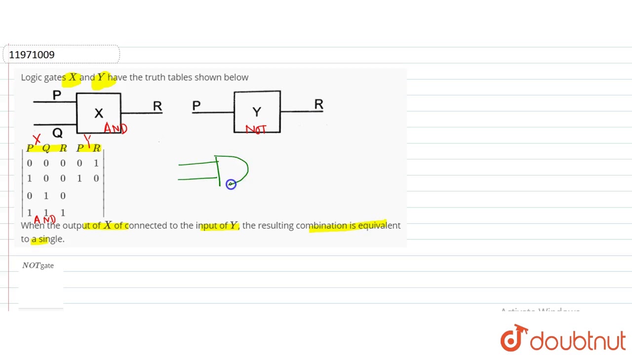 Xand Truth Table