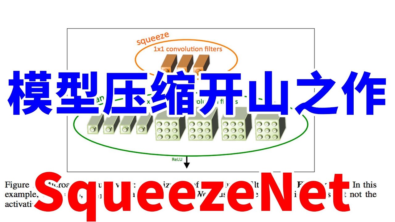 模型压缩的开山之作：SqueezeNet，用什么神仙方法把模型压缩了500倍？！ - YouTube