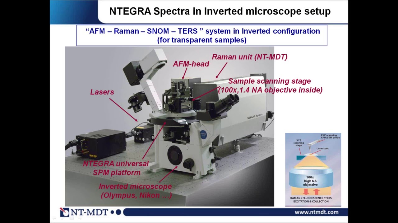 Raman-AFM & Tip Enhanced Raman Scattering (TERS) - YouTube