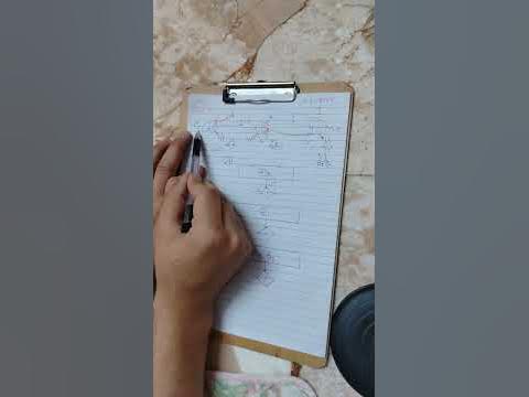 Algorithmic State Machine_ Part(1) - YouTube