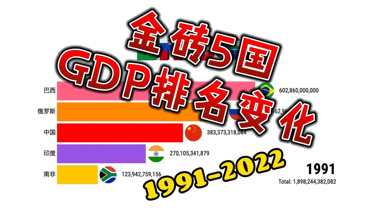 金砖5国GDP排名变化（1991-2022） - YouTube