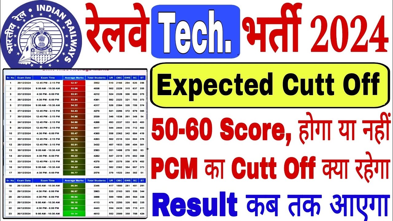 🔥RRB Technician Grade-3 Expected Cutt Off (ITI & PCM) || 50-60 Score आ रहा होगा या नहीं - YouTube