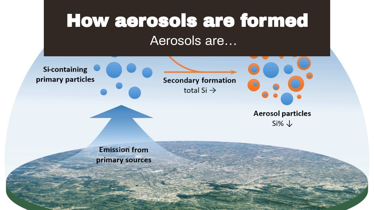 How aerosols are formed - YouTube