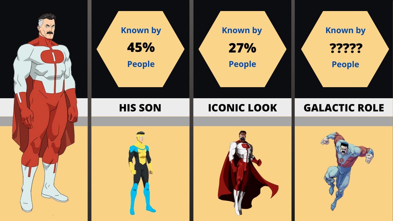 Everything You Need to Know About Omni-Man - YouTube