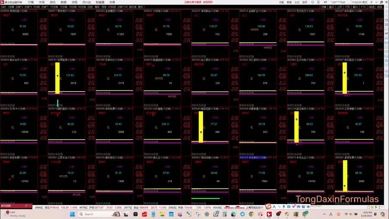 KDJ, MACD日线、周线、月线全部金叉 + 攻击 - YouTube
