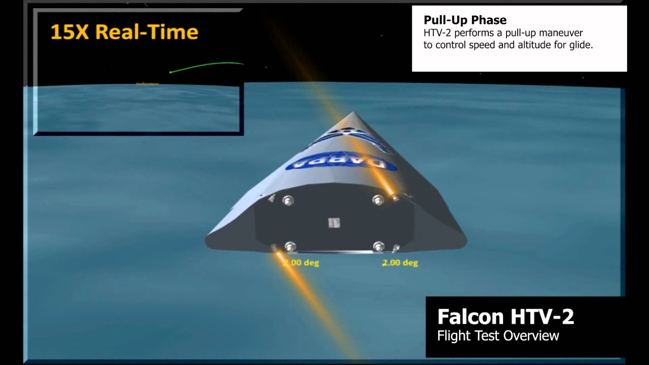 DARPA's Falcon HTV-2 Flight Test Overview (6 Stages) - YouTube