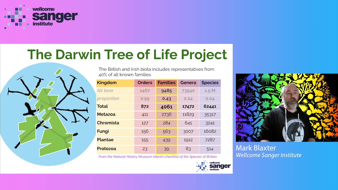 Sanger Seminar Series - Busy ’bout the tree of life - Professor Mark ...