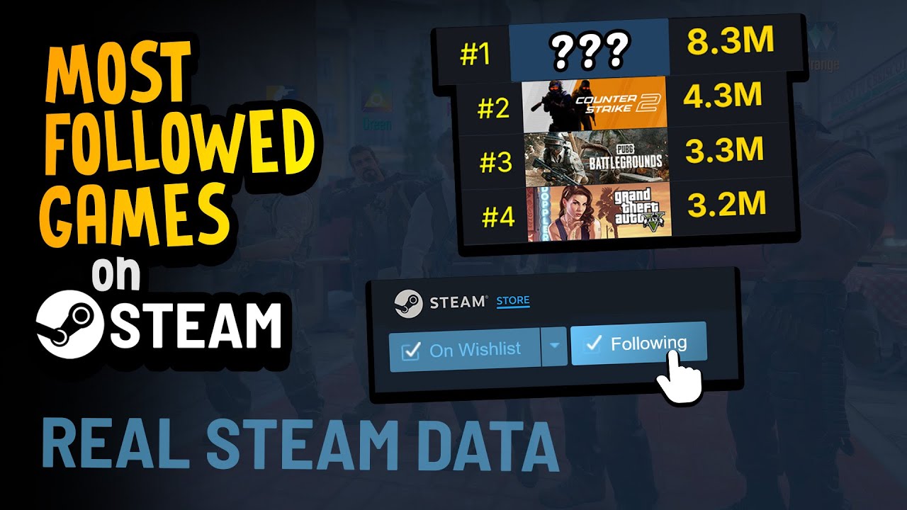 Most Followed Games on Steam (Backed by Real Steam Data) - YouTube