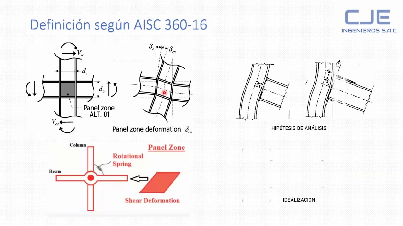 Brazos rígidos vs Panel Zone - ETABS - YouTube