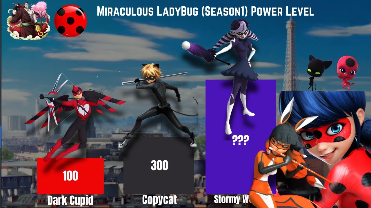 Top 28 strongest LadyBug and Cat Noir Season 1|Miraculous LadyBug and ...