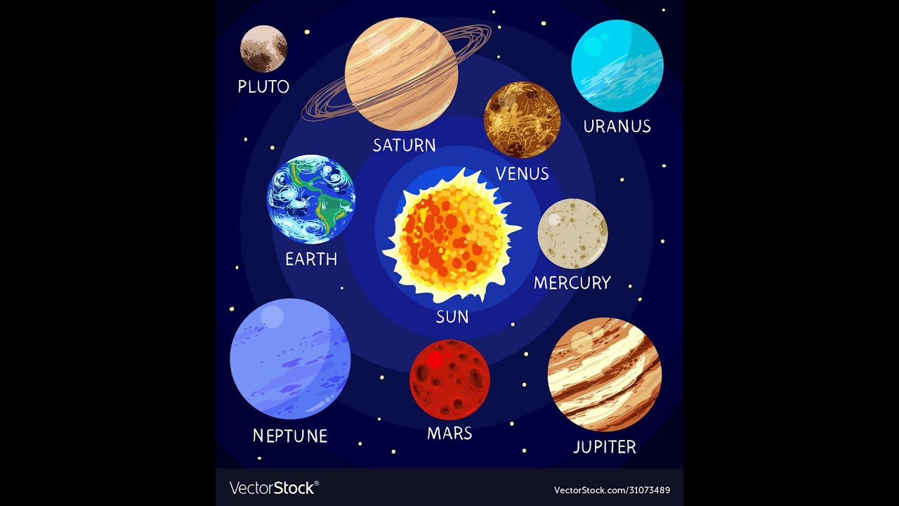 Learn basics of Solar System - YouTube