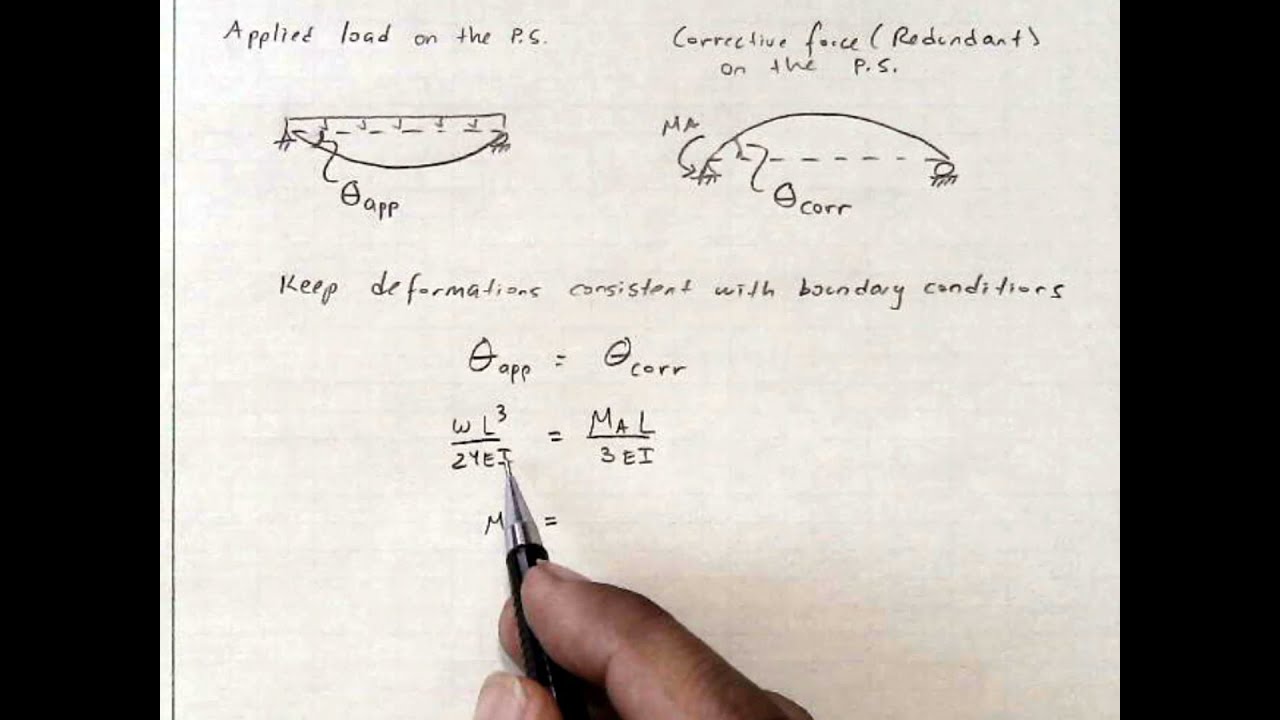 Conceptual Overview of the Flexibility Method (primary structure with ...