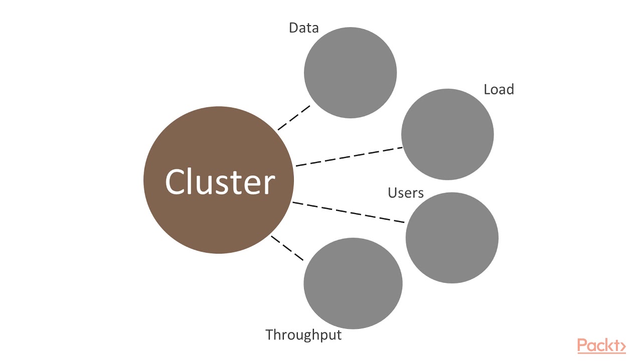 Azure Redis Cache: Overview of Clusters|packtpub.com - YouTube