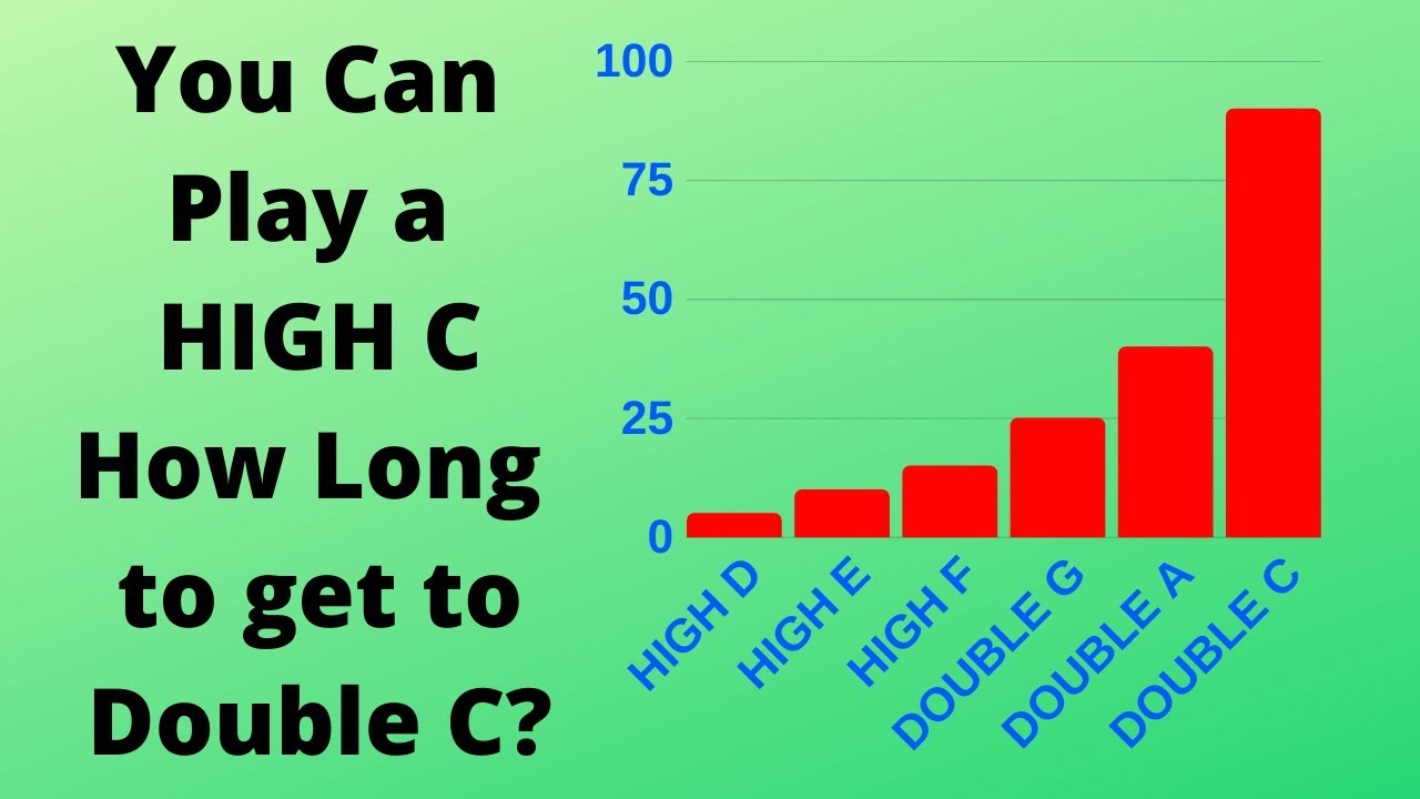 How long will it take you to go from High C on Trumpet to Double High C ...