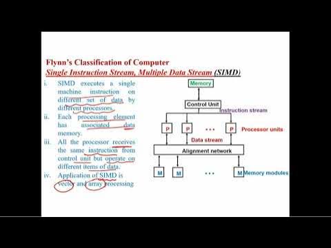 5.1. Parallel processing ( Flynn's classification of computers ) - YouTube